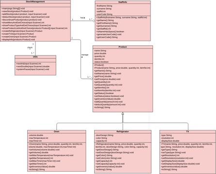 UML Class Diagram.vpd | Visual Paradigm User-Contributed Diagrams / Designs