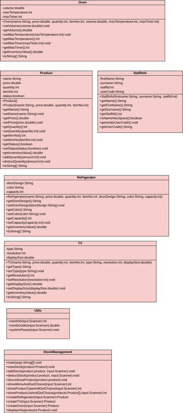 UML Class Diagram.vpd | Visual Paradigm User-Contributed Diagrams / Designs
